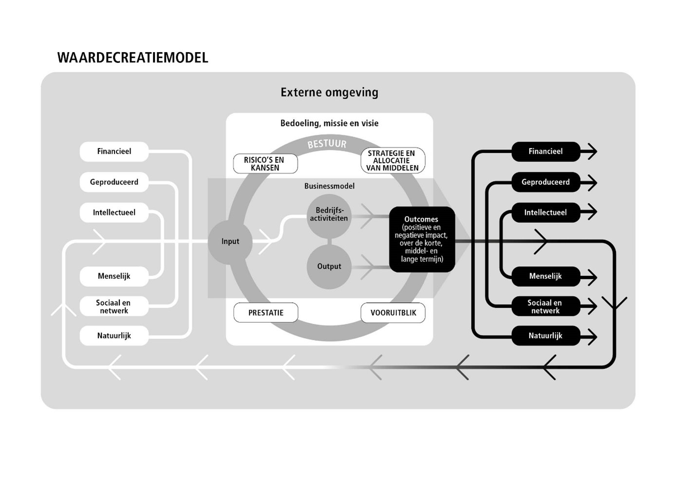 Sustainable Finance and Accounting - CoE BWNO