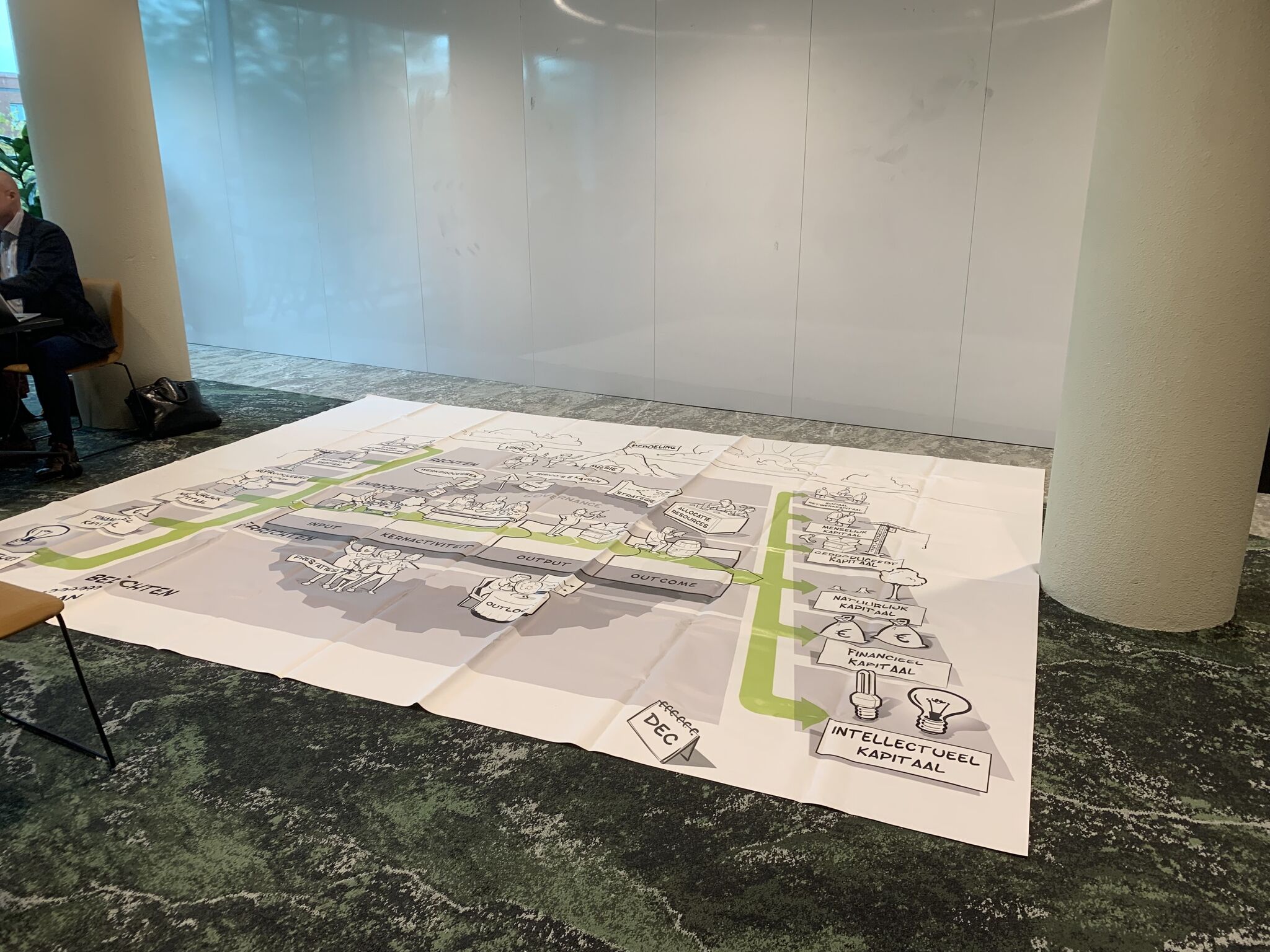 Workshop Integrated reporting - CoE BWNO