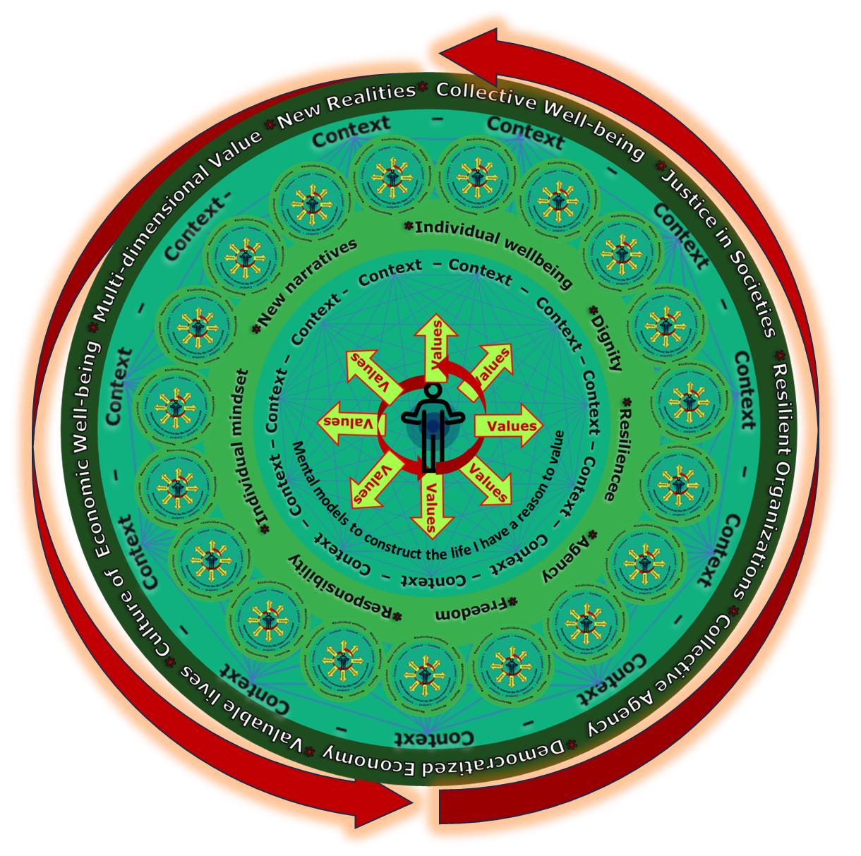 Mindset for the Emergence of a Culture of Economic Well-being (KIEM ...