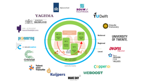 Homepage EN - CoE BWNO