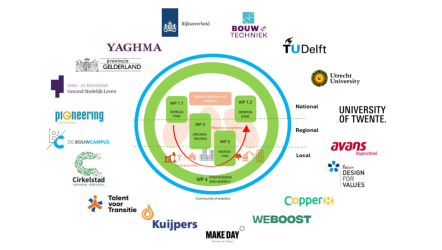 Homepage EN - CoE BWNO